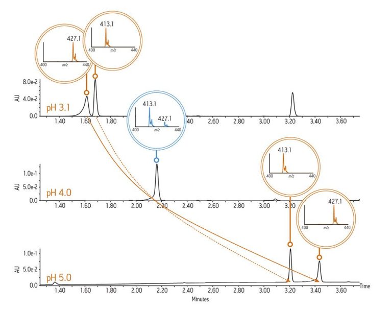 Labtim - Acquity QDa Detector